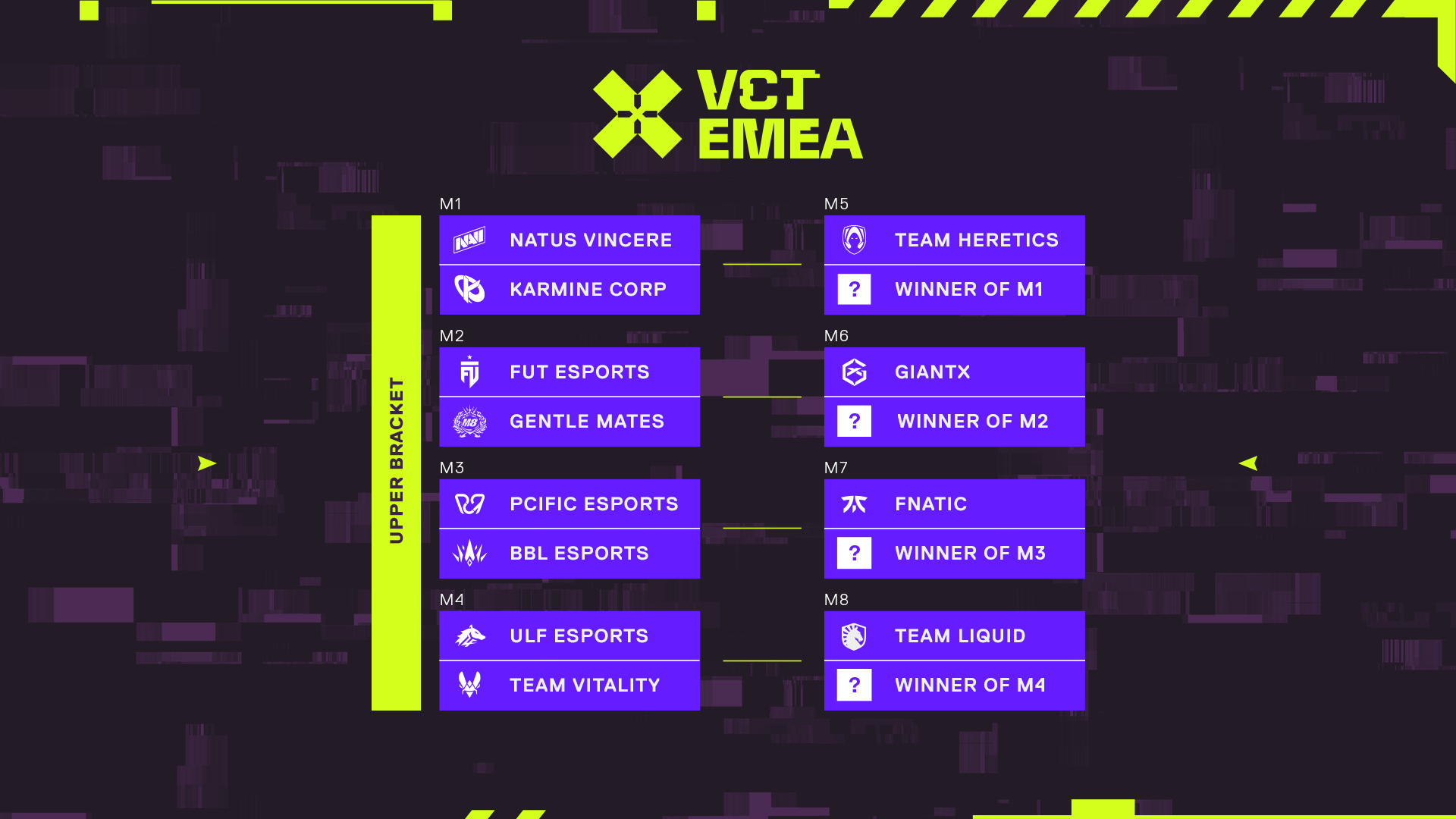 VCT EMEA : tout ce qu'il faut savoir sur le Kickoff 2026 - E.SPORT.FR